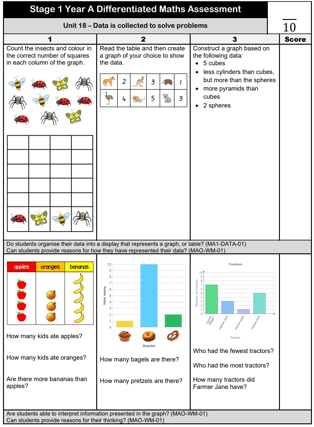 Stage 1 Year A Differentiated Maths Assessment Unit 18 – The Busy Honey Bee