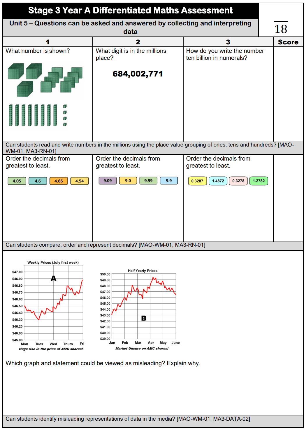 Stage 3 Year A Differentiated Maths Assessment Unit 5 – The Busy Honey Bee