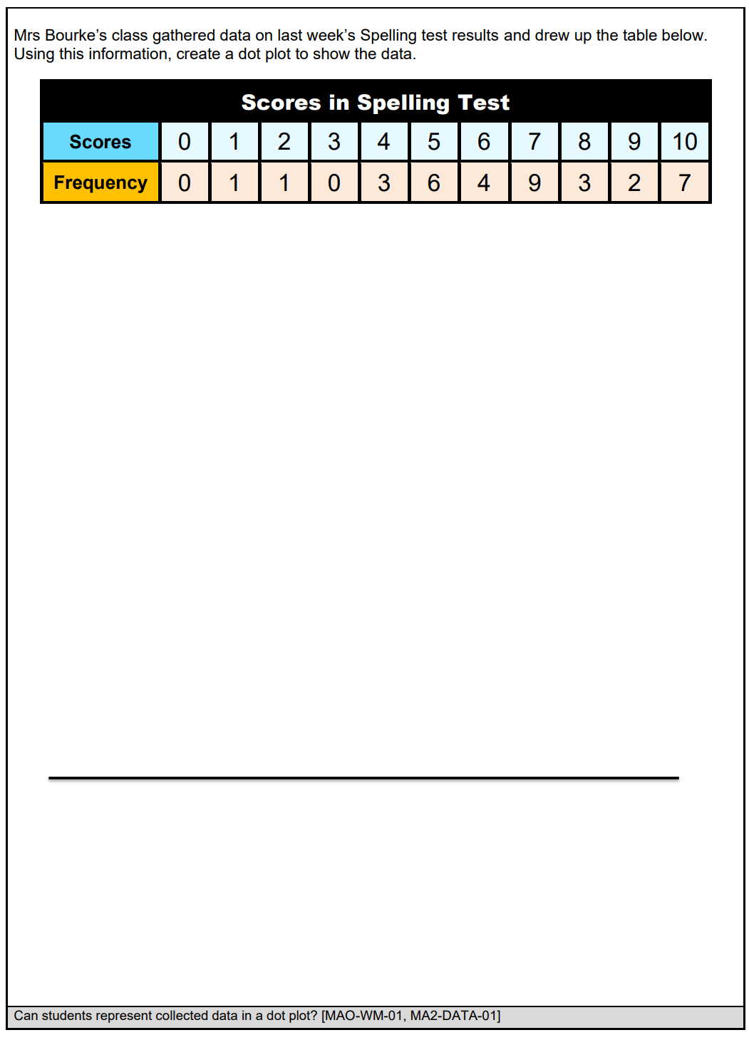 Stage 2 Year B Differentiated Maths Assessment Unit 25 – The Busy Honey Bee
