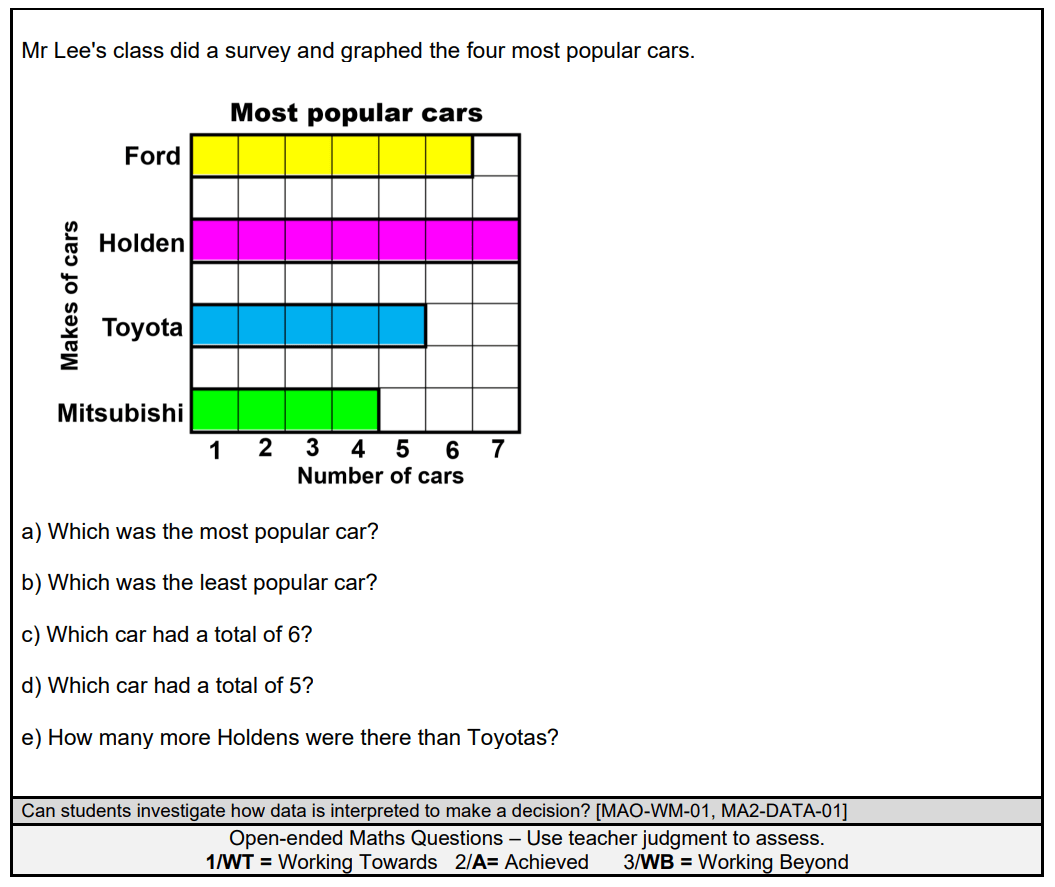Stage 2 Year A Differentiated Maths Assessment Unit 5 – The Busy Honey Bee