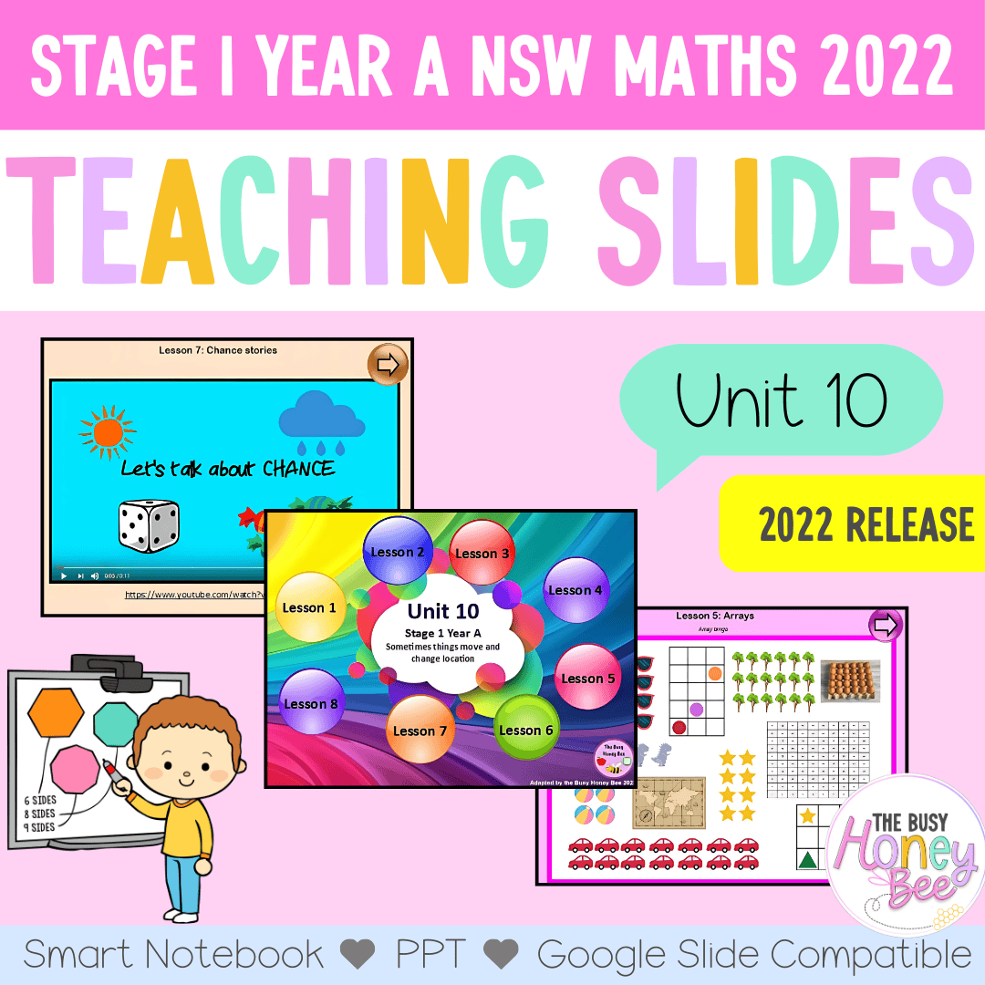 Stage 1 Year A Unit 10 NSW Maths Teaching Slides 2022 – The Busy Honey Bee